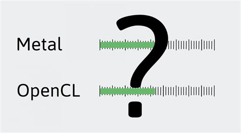 Metal Vs Opencl Neat Blog