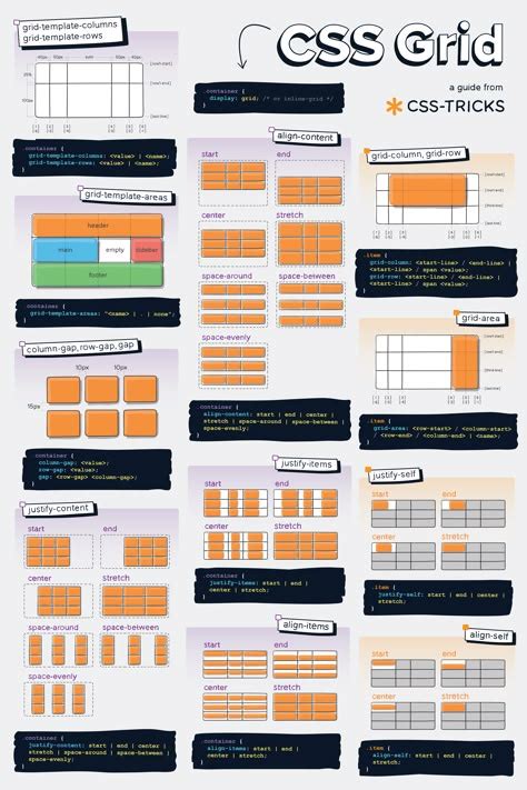 Pin By Emilgc On Cheatsheets Computer Cheat Sheets Web Development Design Web Programming