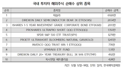 주당 137달러까지 추락하는 테슬라 주가tesla 그 이유는