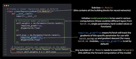 Hitesh Ram On Linkedin Autograd Gradientdescent Pytorch