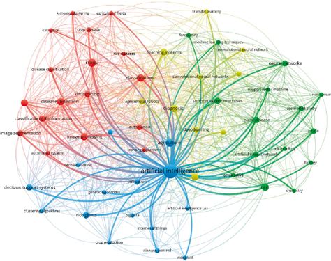 Figure 2 From Rice Disease Detection Using Artificial Intelligence And Machine Learning