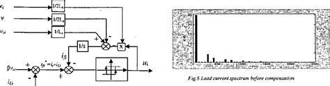 Figure 3 From Sliding Mode Control Of A 3 Phase Shunt Active Power Filter Semantic Scholar