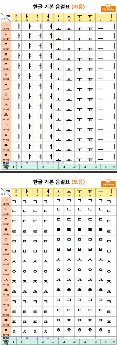한글 기본 음절표 자음 모음만 적어볼까 네이버 블로그