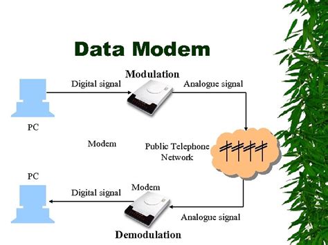 3 Data Communications 3 1 Basic Concepts Of