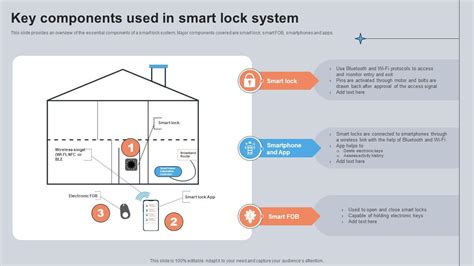 Key Components Used In Smart Lock System Utilizing Smart Appliances Iot Ss V