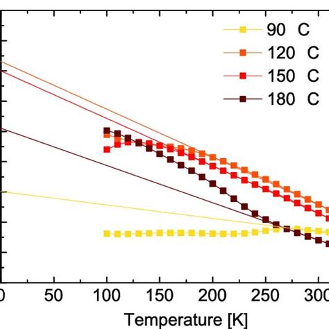 Material Parameters Used For The Simulation In Scaps 1d Download Table