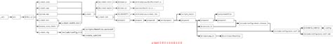 U Boot 201609 Make编译过程分析（一）编译uboot 2016步骤 Csdn博客