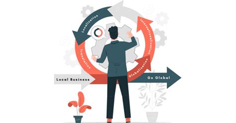 Localization Vs Globalization Vs Internationalization Vs Translation