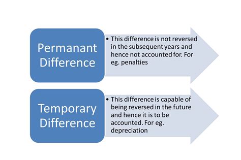 All About Dta And Dtl Deferred Tax Asset Liability Labour Law Advisor
