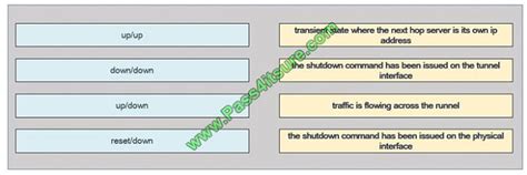 Pass The Cisco Ccnp Routing And Switching Exam Latest Cisco 300 135