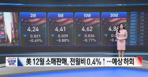 美 증시 하락국채 수익률 둔화 글로벌 시황