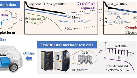 Big Data Technology Enables Rapid Online Construction Of Battery Open