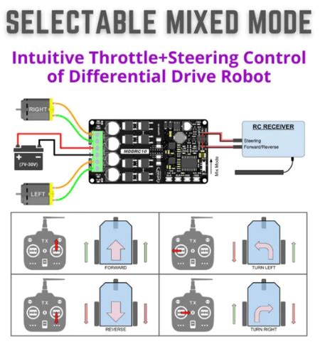 DCMOTORDRI RC V V DC Motor Driver For R C Channels EXtended Long Range System
