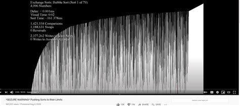 Is Object Space Broken On Some Shader Graph Nodes Or Do I Just Understand Far Too Little Urp
