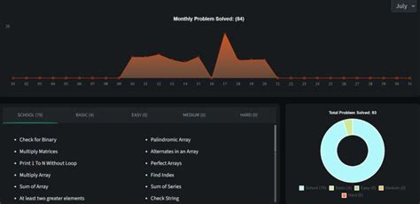Sagnik Dhar On Linkedin 13codingbadgecollection Codingchallenge Day11 100codingchallenges