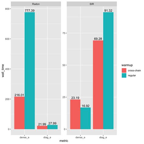 Cross Chain Warmup Adaptation Using Mpi Page 4 Algorithms The Stan Forums