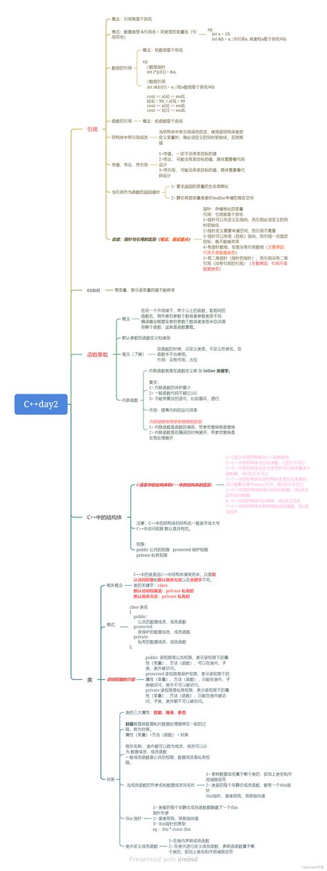c 实现矩形类及其操作：初始化、尺寸调整和面积周长计算 csdn博客