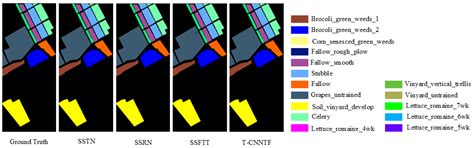 Hyperspectral Image Classification Based On Transposed Convolutional