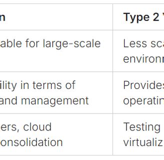 Virtualization A Guide To Type And Type Hypervisors Techviaz