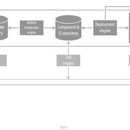 Continuous Delivery Pipeline Download Scientific Diagram