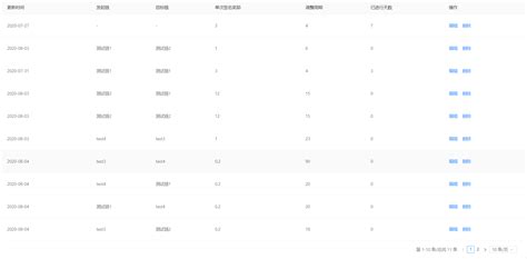 🧐 问题 怎么解决表格样式不统一的问题 · Issue 679 · Ant Designpro Table · Github