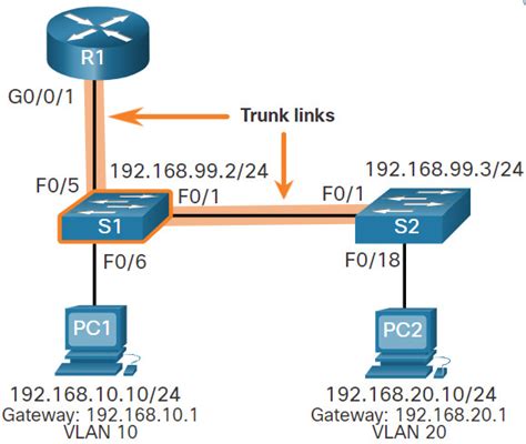 CCNA 2 V7 0 Curriculum Module 4 Inter VLAN Routing