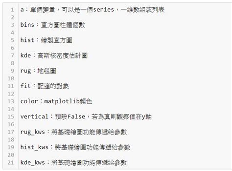 [python 商業數據分析之可視化繪圖] 第16講： 分布圖（seaborn dist） by 王拓 python 商業數據分析