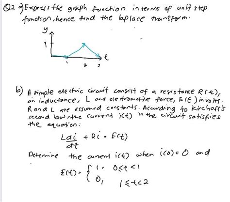 Solved Q2 A Express The Graph Function In Terms Of Unit