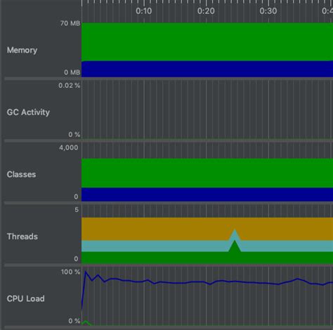 Test Proposed Shared Buffer Pr In Javafx With Vlcj · Issue 883 · Capricavlcj · Github