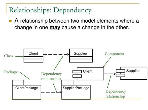 Ppt Object Oriented Analysis And Design Using The Uml Powerpoint