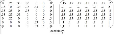 Clustering Markov Cluster Algorithm Transition Matrix Cross Validated