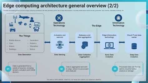 Top 10 Iot Edge Computing Strategy In Warehousing Powerpoint Presentation Templates In 2025