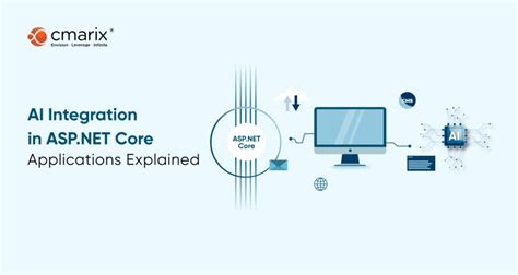 Ai Integration In Aspnet Core Applications Everything You Need To