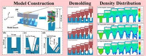 Polymers Free Full Text Molecular Dynamics Simulation On The