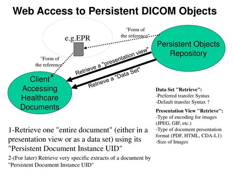 PPT Web Access To Persistent DICOM Objects PowerPoint Presentation
