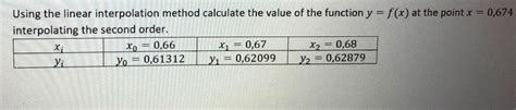 Solved Using The Linear Interpolation Method Calculate The