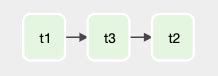 Python How To Remove A Downstream Or Upstream Task Dependency In