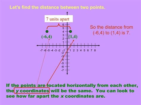 Distance Between Two Points Ppt