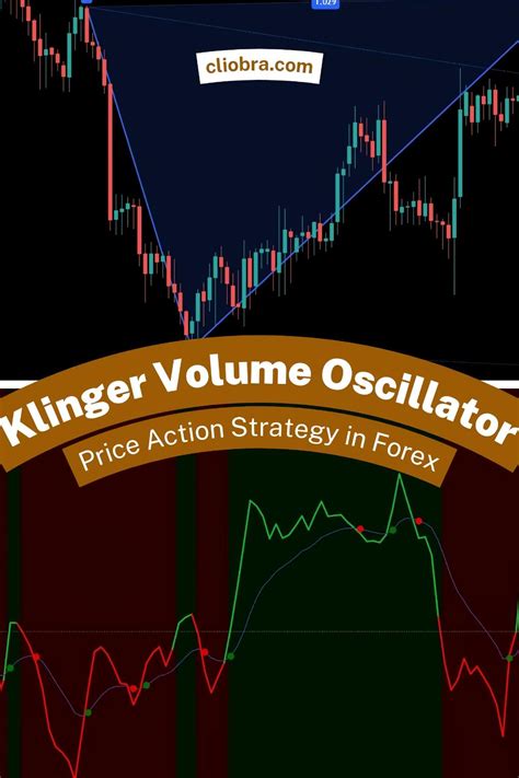 The Klinger Volume Oscillator Price Action Strategy For Tracking Institutional Traders