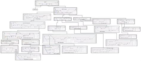 Bert Fully Visualized Pdf Web Design And Html Internet