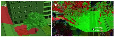 Two Examples Of Gpu Based 3d Viewshed Enabled To Track Los Beneath Tree
