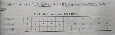 输入一行字符，统计其中有多少个单词，单词之间用空格分隔开输入一行字符统计其中单词的个数单词之间用空格分隔 Csdn博客