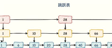 数据库 Redis 面霸篇：高频问题横扫核心知识点 Redis Segmentfault 思否