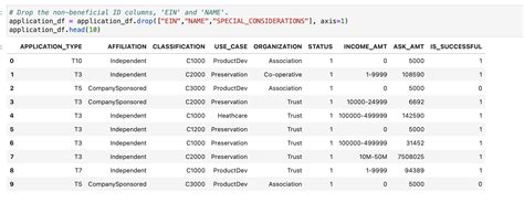 Github Muurid1neuralnetworkanalysis