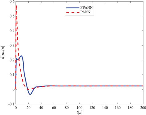 The Update Law Of The Path Variable θ Download Scientific Diagram