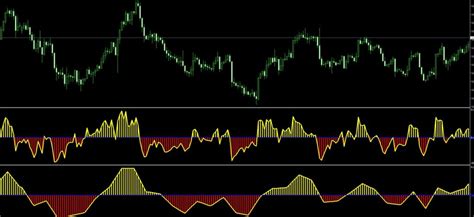 Best Macd Settings For 15 Minute Chart
