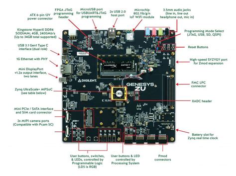 alex wong on linkedin fpga edgecomputing embedded software opencl