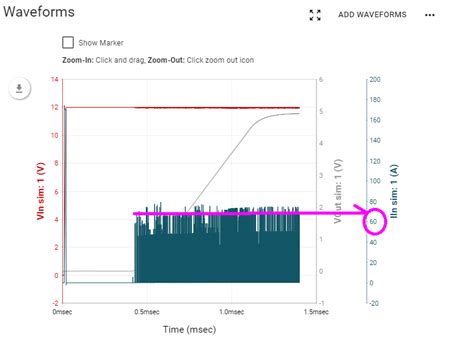 TPS53219A Input Inrush Current Estimation Power Management Forum Power Management TI E2E