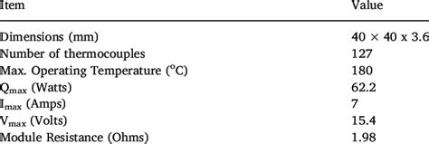 Technical Data Of The Tec Module Tec1 12706 Download Scientific Diagram