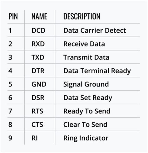 File Rs232 Connector Pinout Table  Teltonika Networks Wiki